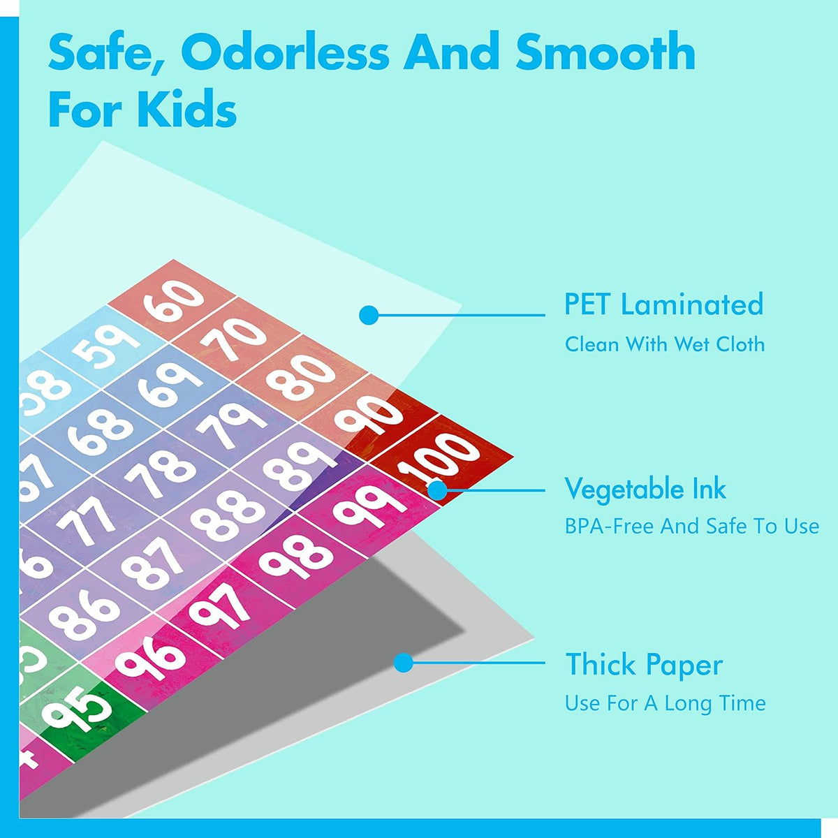 Number Line Bulletin Board Set, 1 to 100 Colorful Number Line Classroom ...