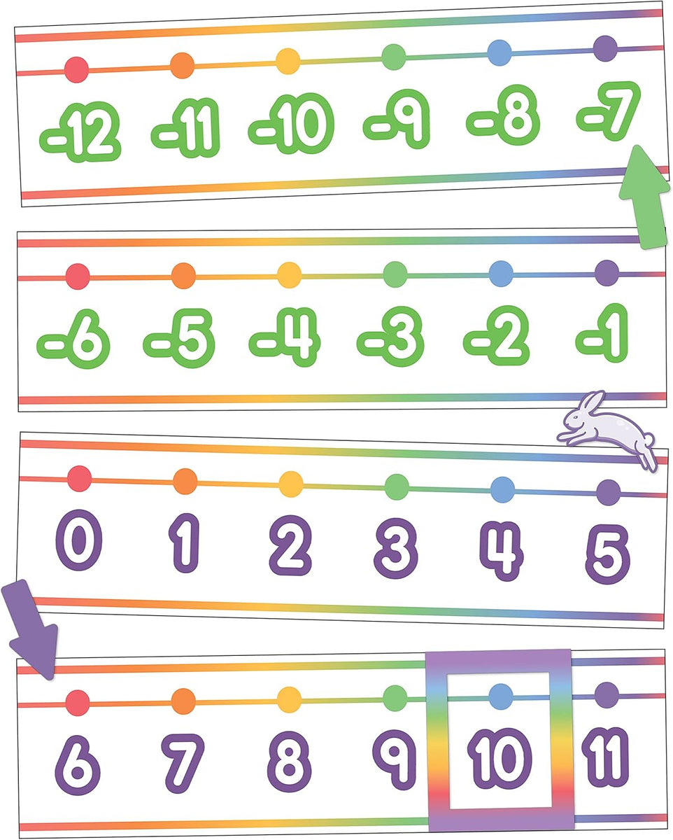 Carson Dellosa 42-Piece Colorful -20–120 Number Line Bulletin Board Set ...