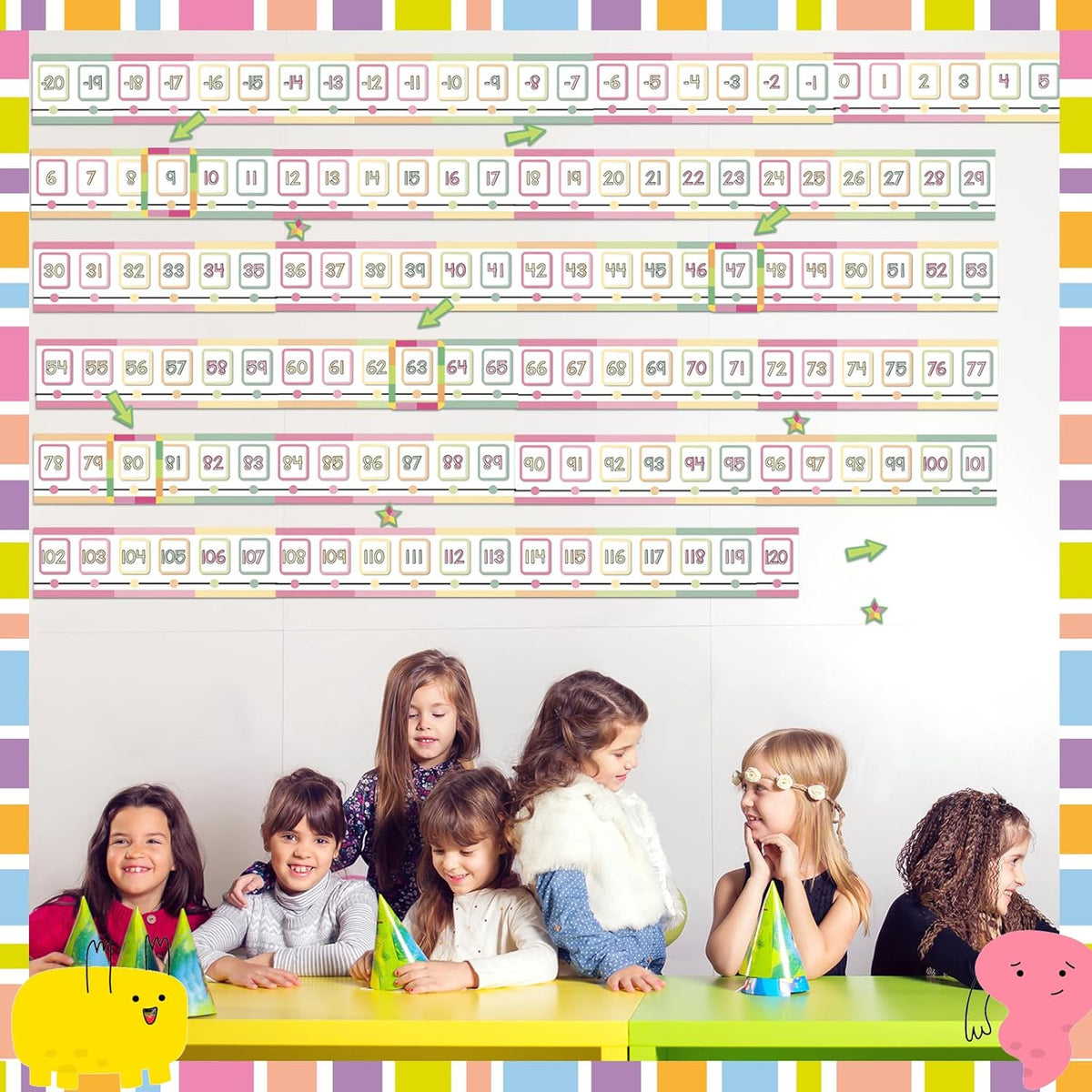Pastel Number Lines (-20 to +120) Bulletin Board for Classroom Wall 120 ...