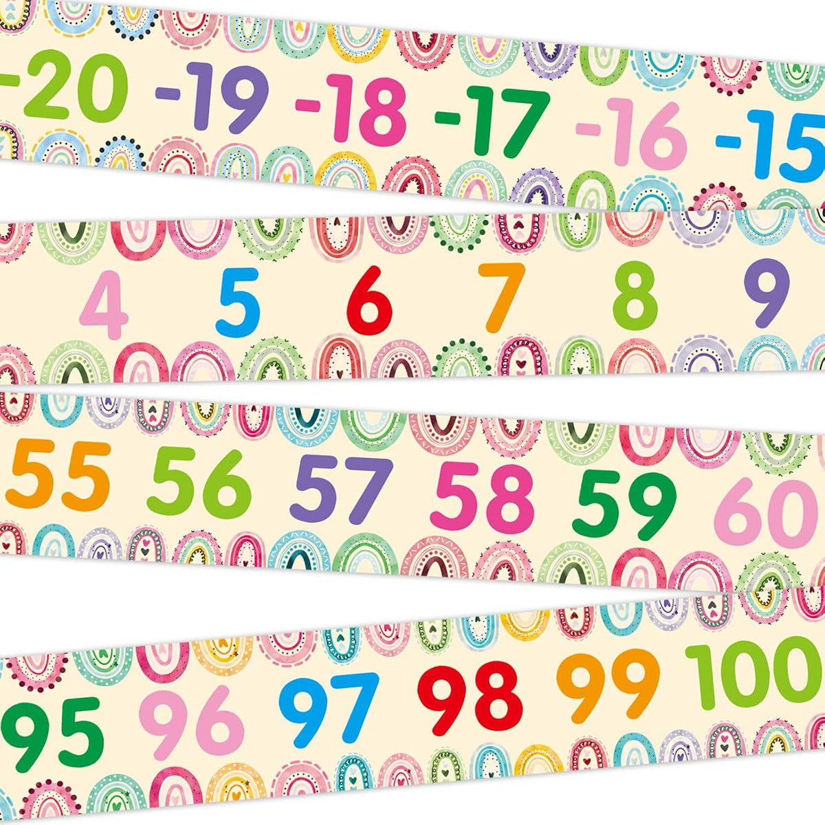 Number Line Bulletin Board Border -20 to 100 Straight Border Trim for ...