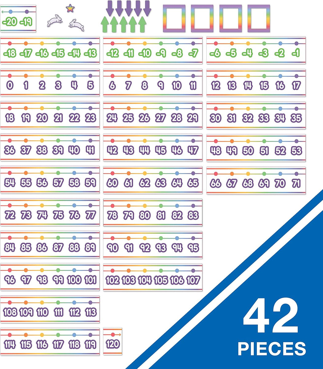 Carson Dellosa 42-Piece Colorful -20–120 Number Line Bulletin Board Set ...