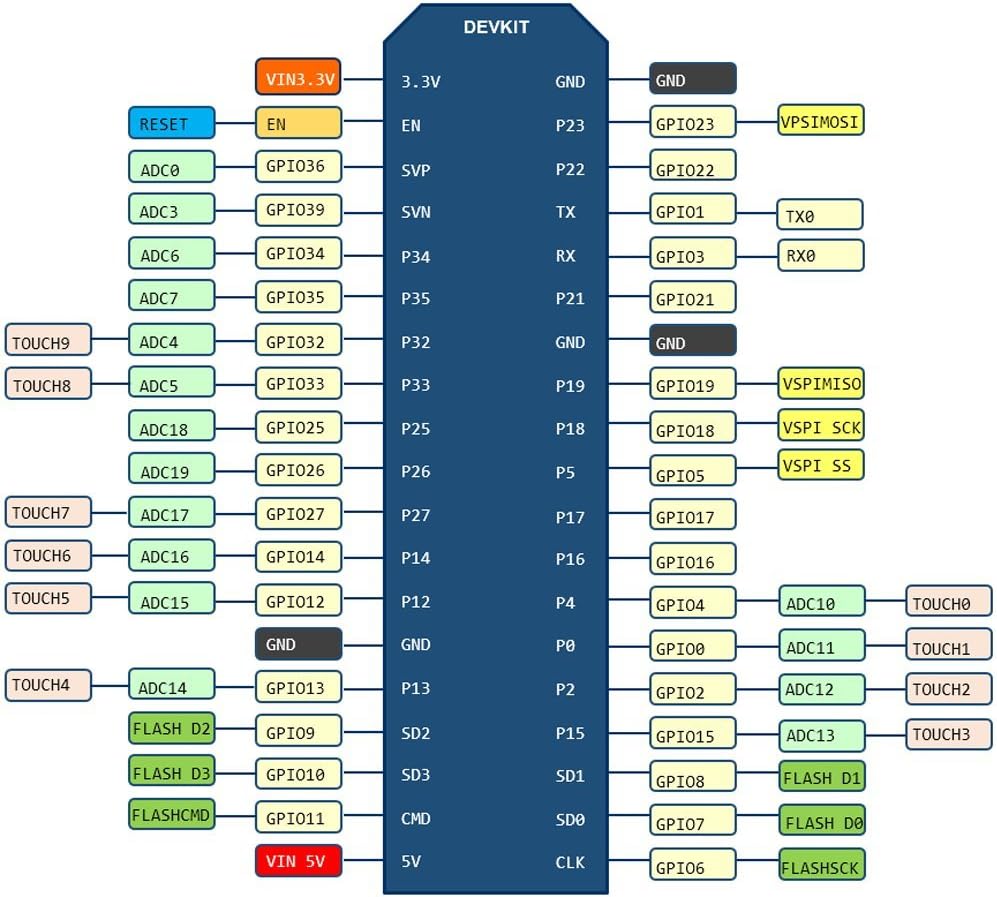 Aokin ESP32 ESP-32S NodeMCU-32S ESP-WROOM-32 Development Board 2.4 GHz ...